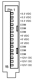 ArxValdex Cable Diagrams